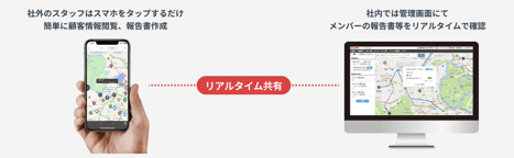 【2024年最新版】ITツールに不安がある人でも安心！cyzenを使った残業削減と業務効率化の方法
