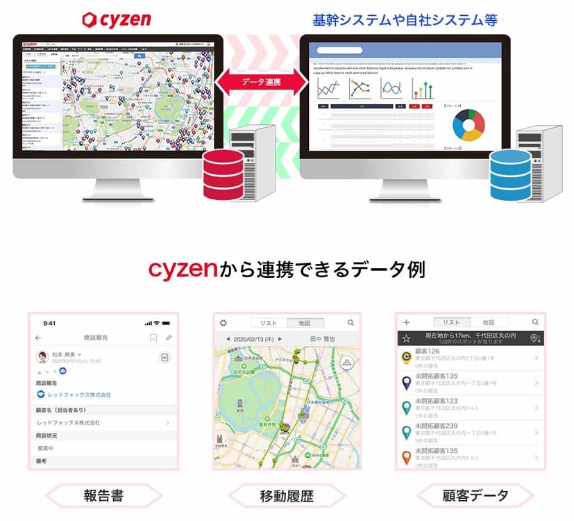 インターネット回線・ケーブルテレビの外回り活動管理ならcyzen（サイゼン）｜スマホで簡単に使える活動管理アプリ