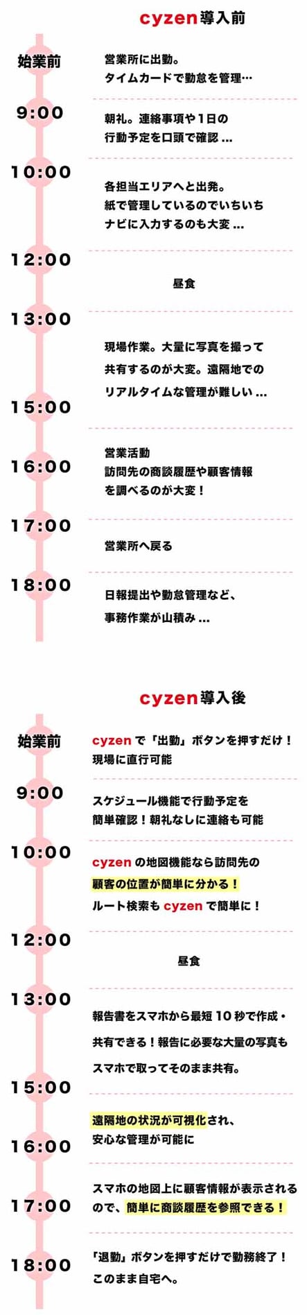 住宅・リフォーム管理の業務効率化アプリならcyzen（サイゼン）｜スマホで簡単に使える活動管理アプリ