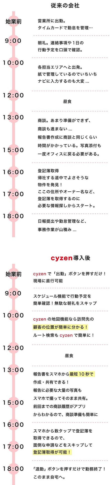 不動産売買・管理・土地活用の業務効率化ならcyzen（サイゼン）｜スマホで簡単に使える活動管理アプリ